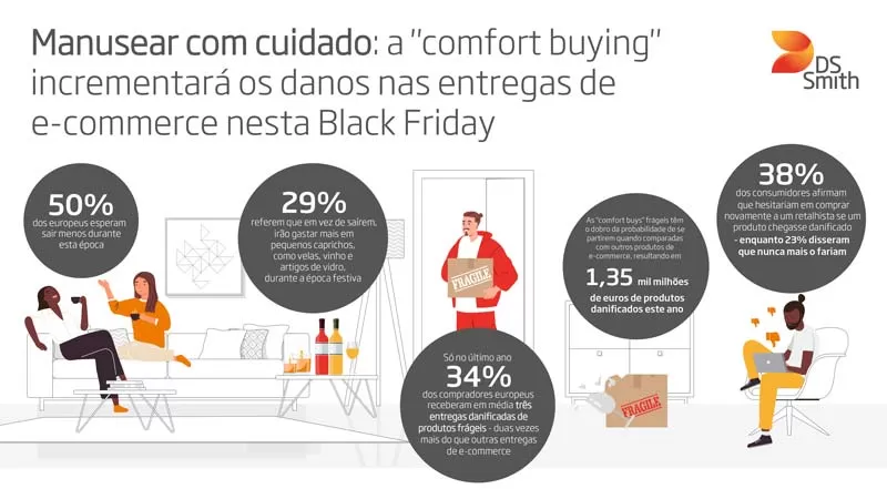 Packaging - Aumento de "comfort buying" reforça importância da ...